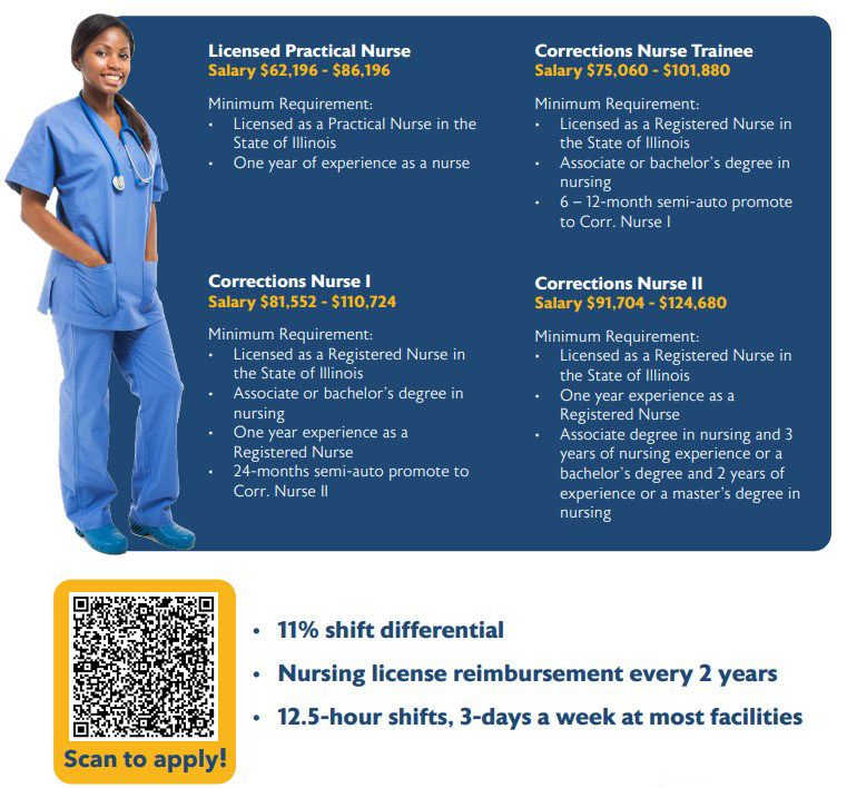 Health Care Positions